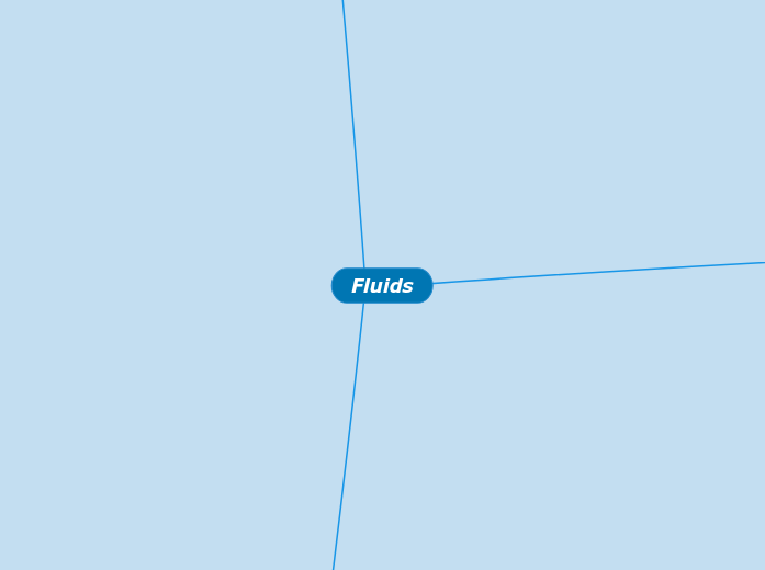 Fluids - Mind Map